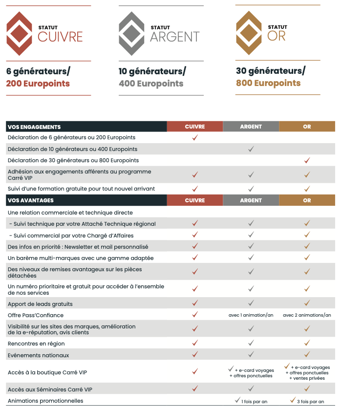 MON PROGRAMME VIP ET MES AVANTAGES